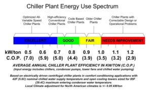 How to optimize an HVAC system | Optimum Energy